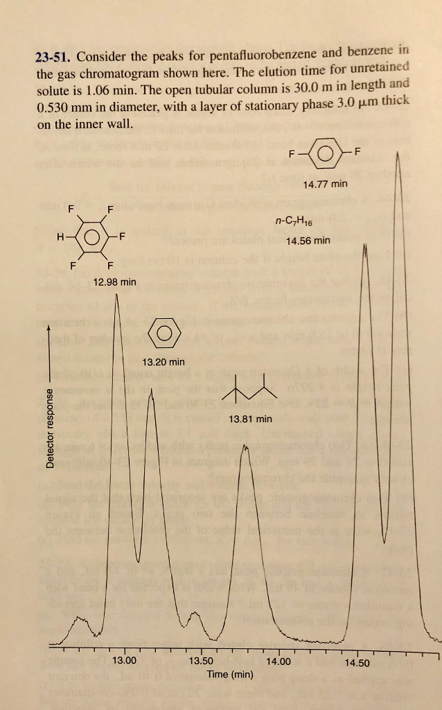 (a) Find the adjusted retention times and retention | Chegg.com