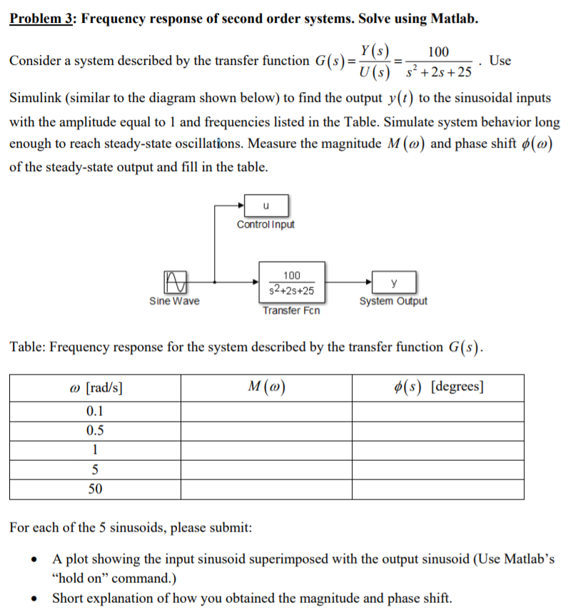 Solved Problem 3: Frequency response of second order | Chegg.com