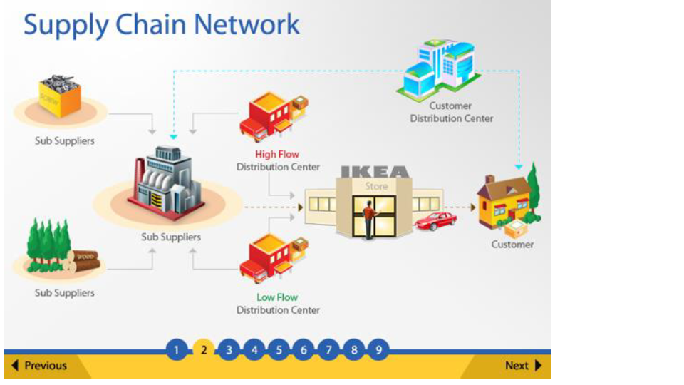 Solved Introduction According Ikea’s corporate communication | Chegg.com