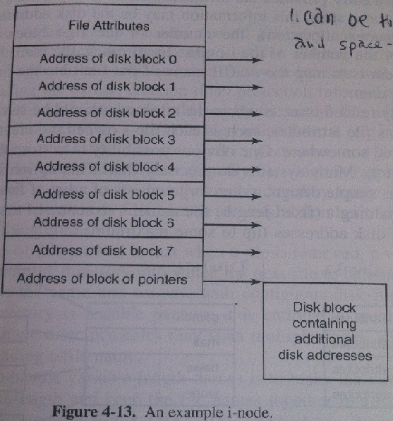Solved Consider the i-node shown in Fig. 4-13 . If | Chegg.com