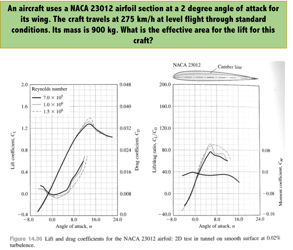 An aircraft uses a NACA 23012 airfoil section at a 2 | Chegg.com