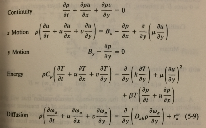 Solved 63 An integral formulation of the two-dimensional | Chegg.com