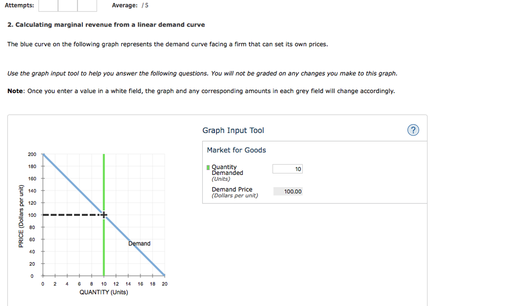 Solved Attempts: Average: 15 2. Calculating marginal revenue | Chegg.com