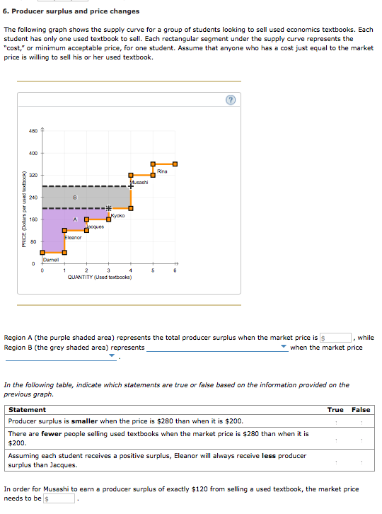 Solved 3. Consumer surplus for a group of consumers The | Chegg.com