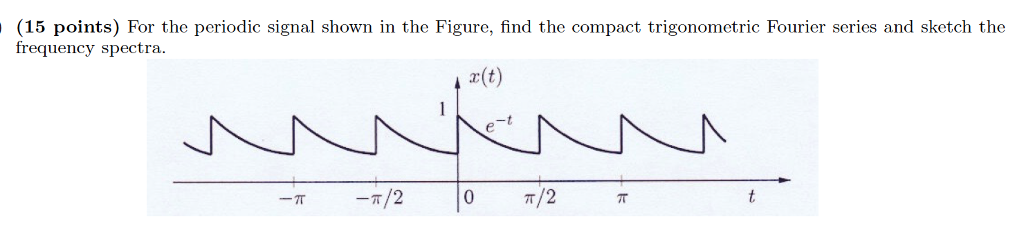 Solved For the periodic signal shown in the Figure, find the | Chegg.com