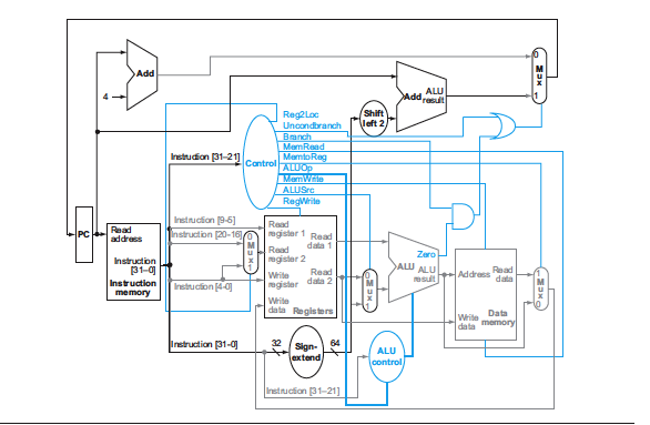 Section 4.4 does not discuss I-type instructions like | Chegg.com