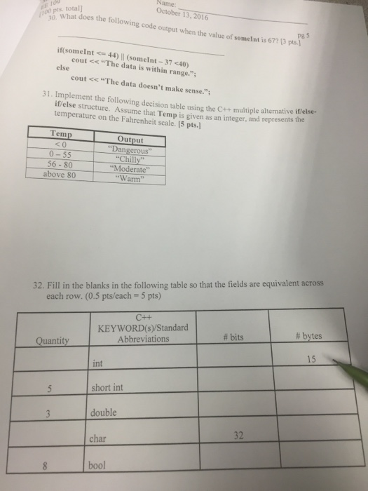 Solved What does the following code output when the value of | Chegg.com