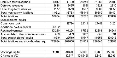 Solved I am trying to forecast Apple Inc.'s annual interest | Chegg.com