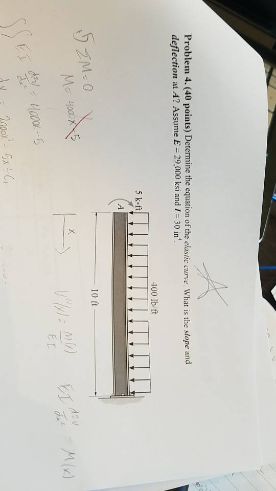Solved Problem 4. (40 points) Determine the equation of the | Chegg.com