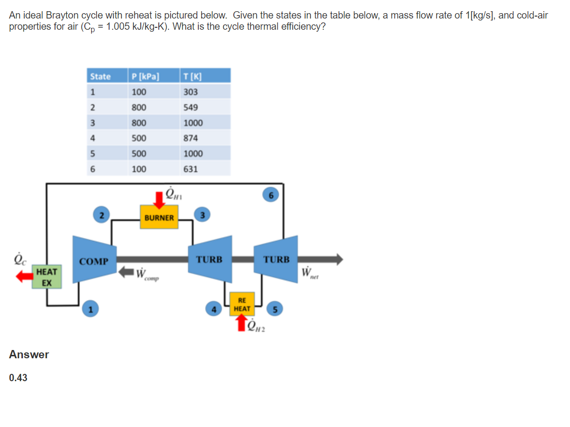 Solved An ideal Brayton cycle is pictured below. Given the | Chegg.com
