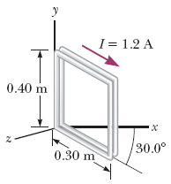 Solved A rectangular loop consists of 120 closely wrapped | Chegg.com