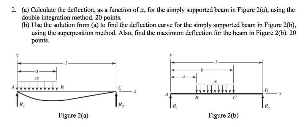 Solved (a) Calculate the deflection, as a function of x, for | Chegg.com