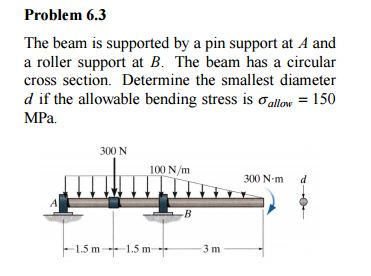 Solved The beam is supported by a pin support at A and a | Chegg.com