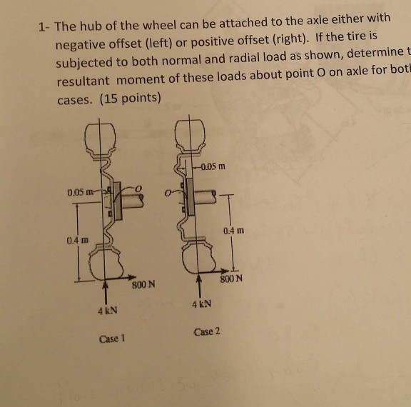 Solved 1- The hub of the wheel can be attached to the axle | Chegg.com