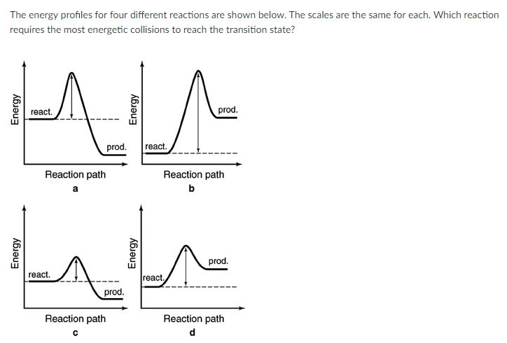 Solved The energy profiles for four different reactions are | Chegg.com