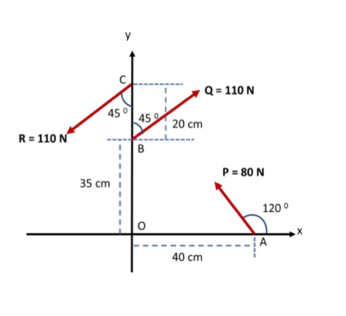 Solved 1. Find the moment about point O due to the force | Chegg.com
