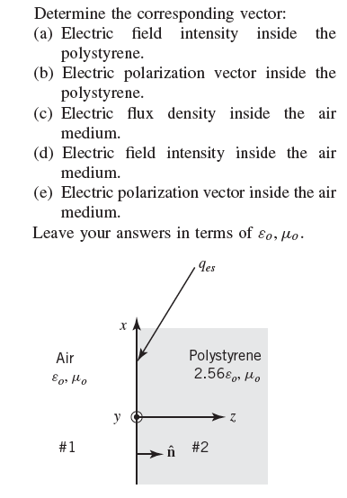 An infinite planar interface between media, as shown | Chegg.com