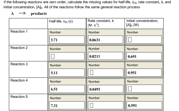 Solved If the following reactions are zero order, calculate | Chegg.com