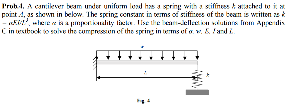 Solved A cantilever beam under uniform load has a spring | Chegg.com