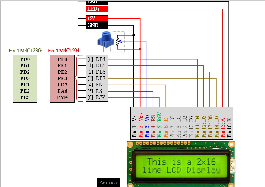 its TM4C123G, for the GPIO configuration, what`s the | Chegg.com