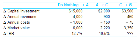 Solved For the following table, assume a MARR of 99 % per | Chegg.com