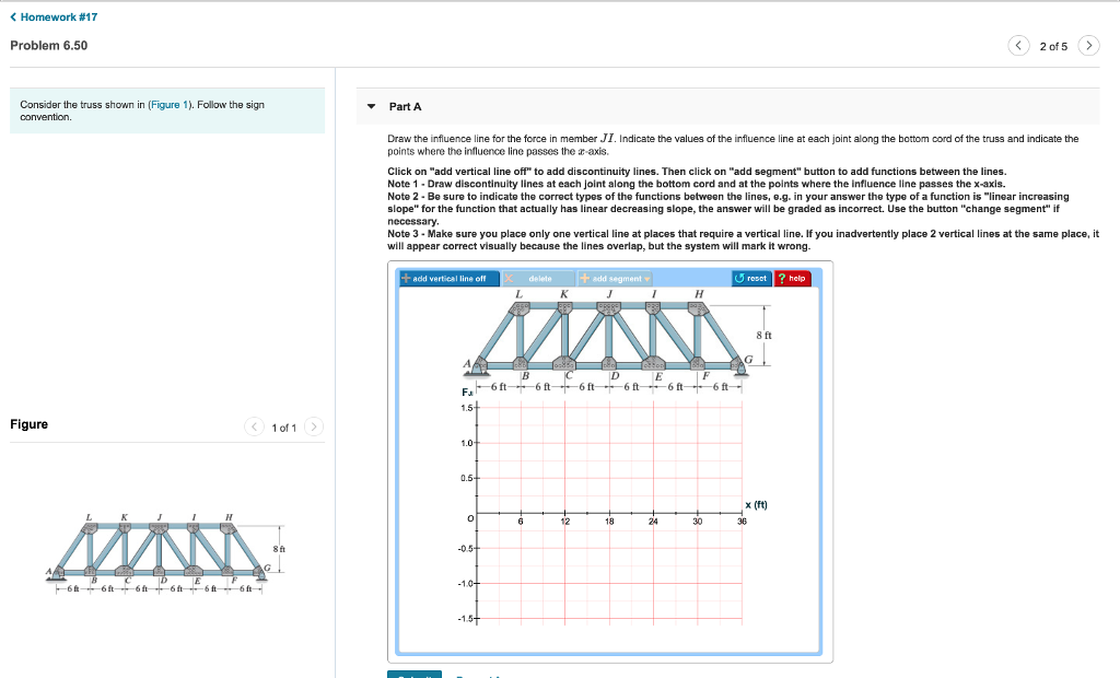 Solved A.Draw the influence line for the force in member JI. | Chegg.com