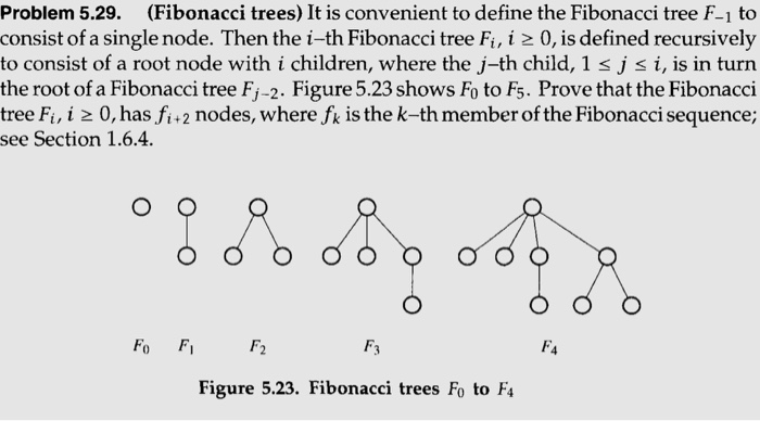 Solved It is convenient to define the Fibonacci tree F_-1 to | Chegg.com