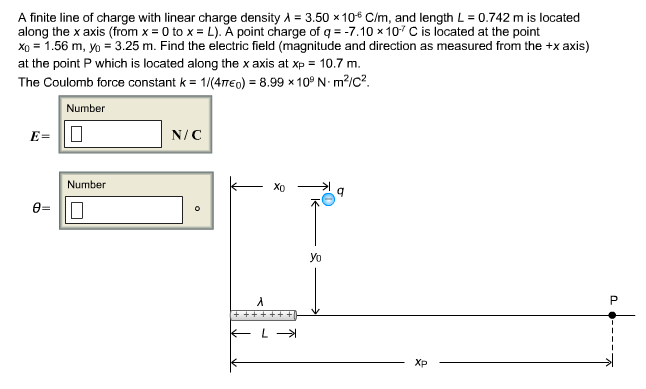 Solved A finite line of charge with linear charge density λ | Chegg.com