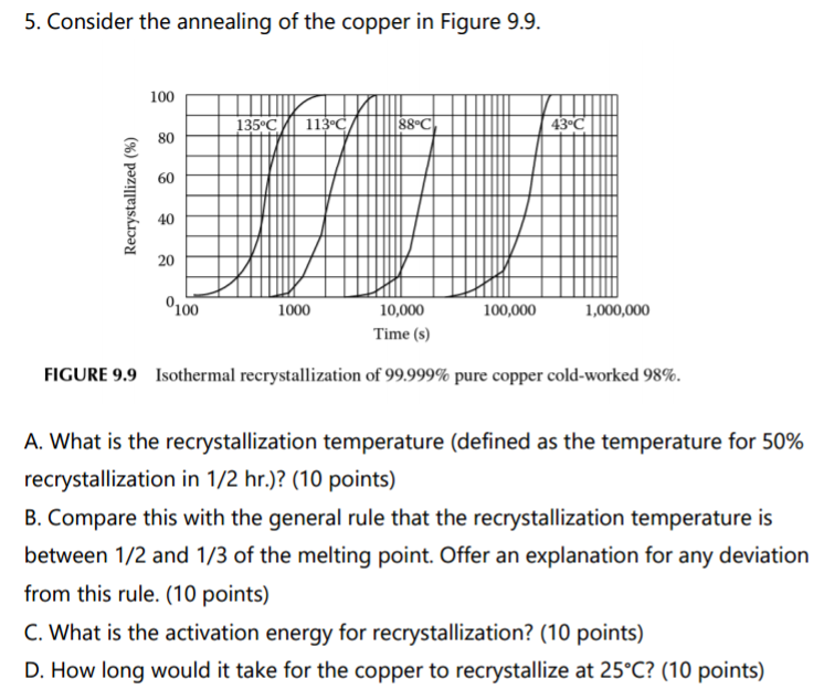 Solved Consider the annealing of the copper in Figure 9.9. | Chegg.com