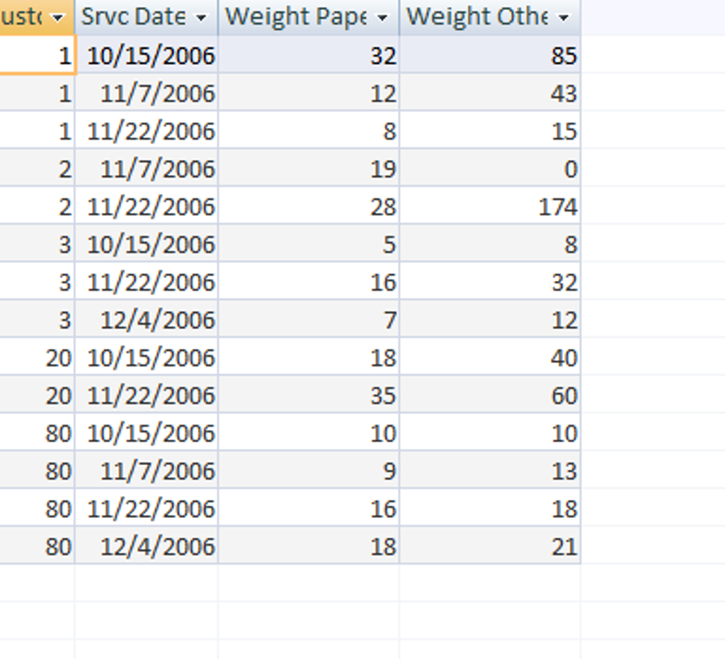 Solved 2. WasteNot Recycling WasteNot Recycling is an | Chegg.com