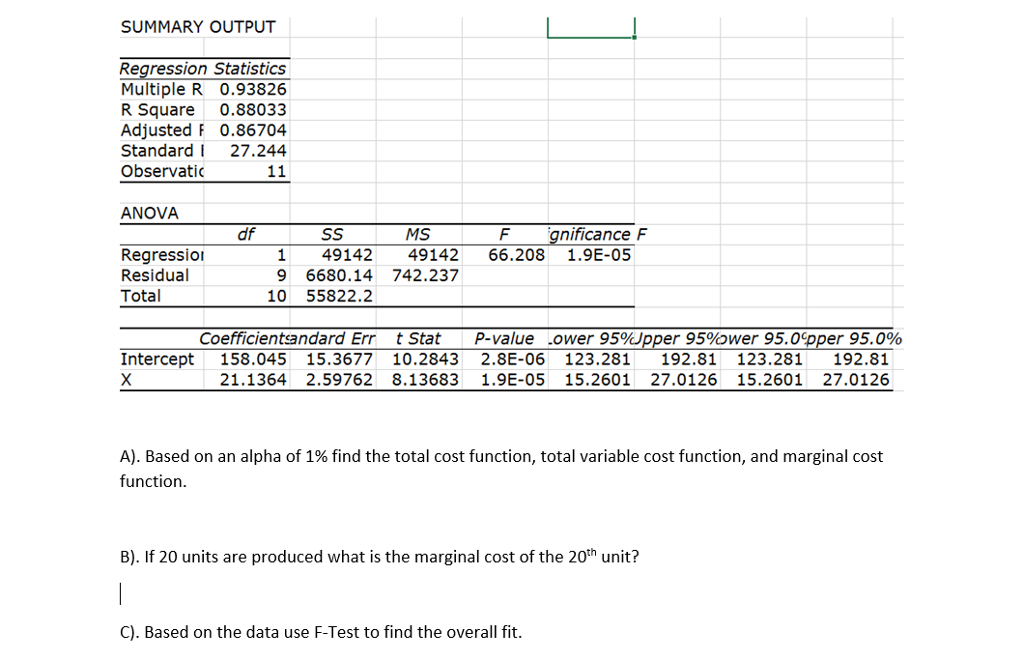 SUMMARY OUTPUT Regression Statistics Multiple R | Chegg.com