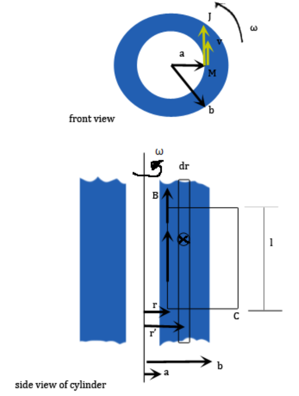 Solved An infinitely long hollow cylinder of inner radius a | Chegg.com