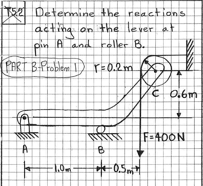 Solved Determine the reactions acting on the lever at pin A | Chegg.com