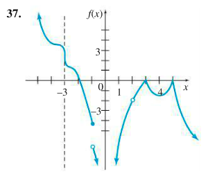 Solved Using the definition of the derivative, find f'(x). | Chegg.com