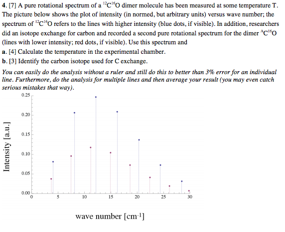 A pure rotational spectrum of a^12 C^16 O dimer | Chegg.com