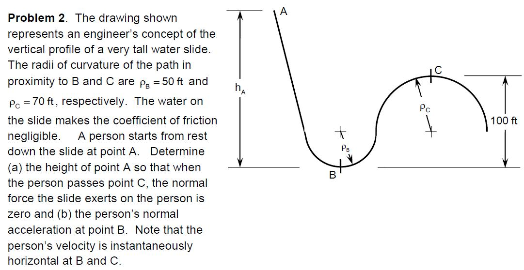 Solved Problem 2. The drawing shown represents an engineer's | Chegg.com