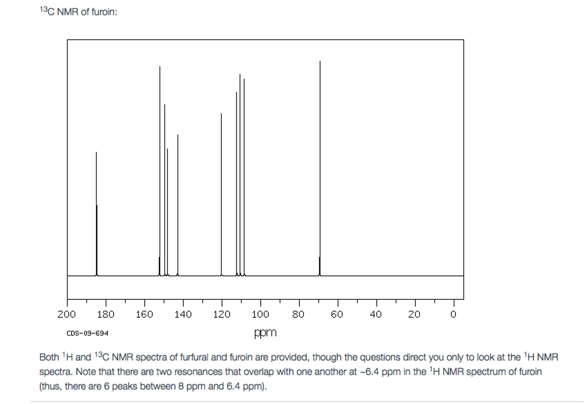 Solved 3) Compare the NMR spectra of furfural and furoin. a) | Chegg.com