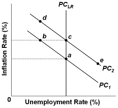 Solved Refer to the graphs, where the subscripts on the | Chegg.com