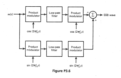 Figure P3.6 shows the block diagram of Weaver's | Chegg.com