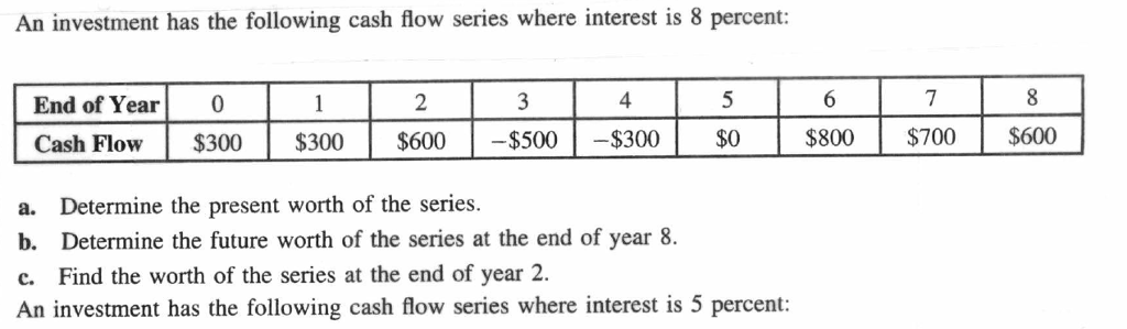 Solved An investment has the following cash flow series | Chegg.com