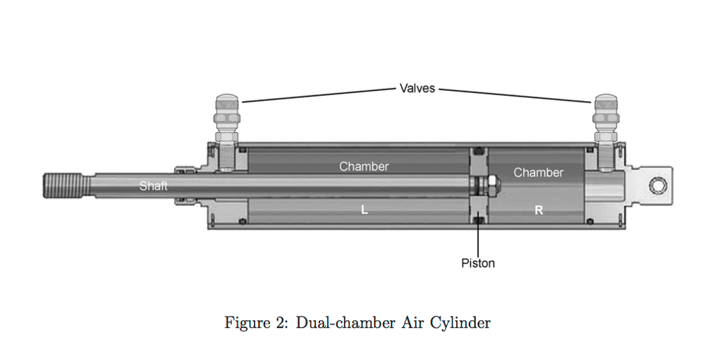Solved Valves Chamber Piston Figure 2: Dual-chamber Air | Chegg.com