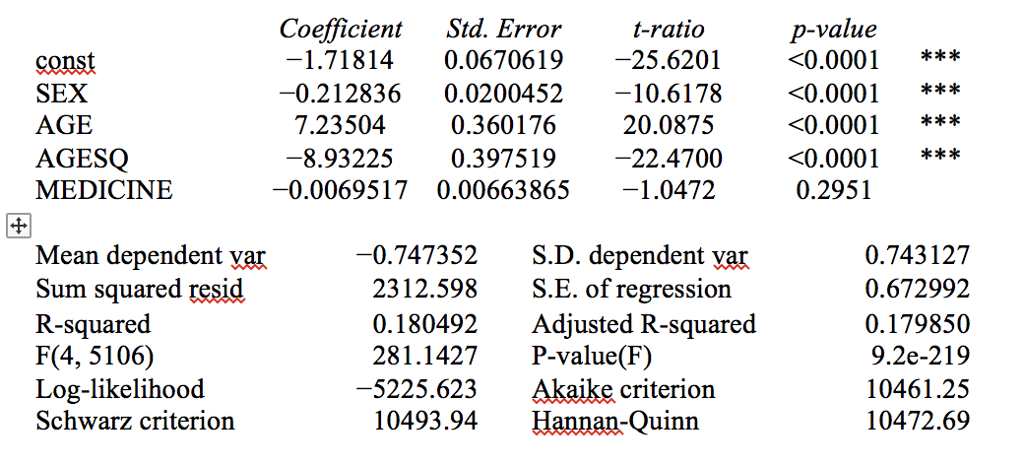 Solved Consider the following gretl output for the questions | Chegg.com