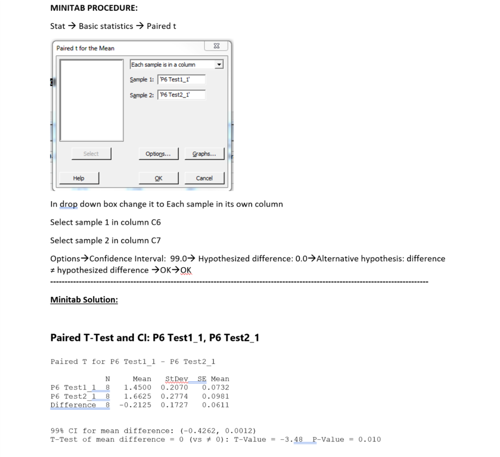 Solved MINITAB PROCEDURE: Stat ? Basic statistics ? Paired t | Chegg.com