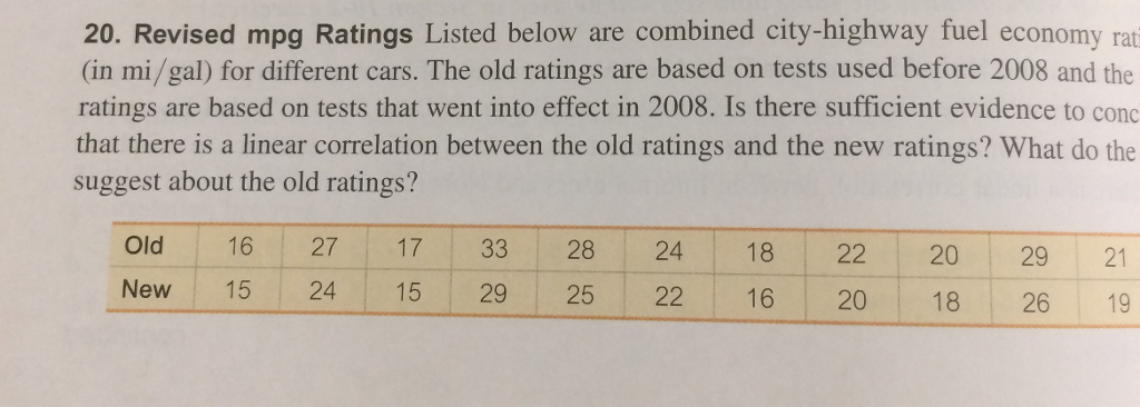 Solved 20. Revised mpg Ratings Listed below are combined | Chegg.com