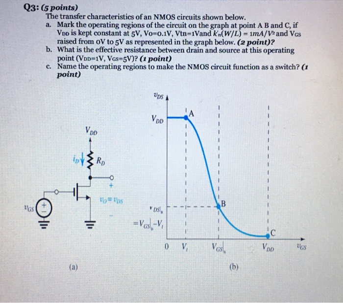 Solved The transfer characteristics of an NMOS circuits | Chegg.com