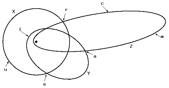 Solved Question A: Asteroids X, Y, and Z have equal mass of | Chegg.com