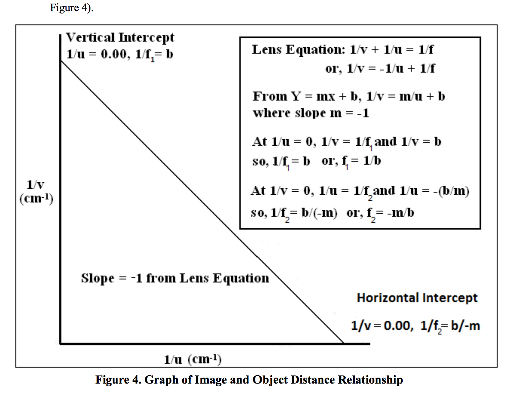 Solved The following ray diagram is used for the three | Chegg.com