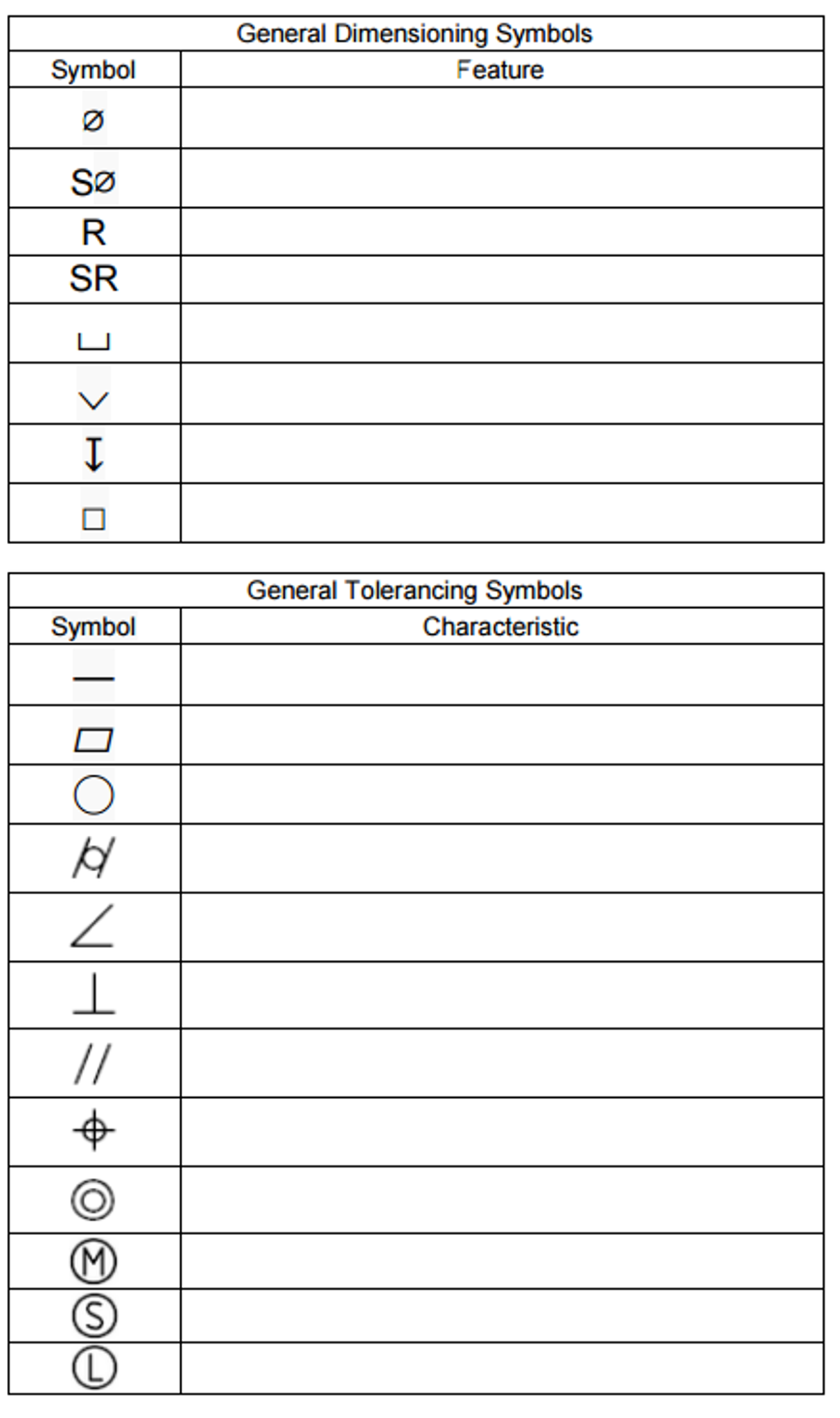 Solved Complete the following tables by entering the names | Chegg.com