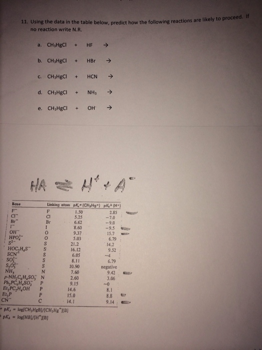 Solved Using the data in the table below, predict how the | Chegg.com