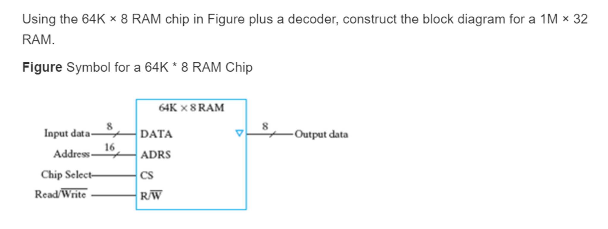 Solved Using the 64K times 8 RAM chip in Figure plus a | Chegg.com